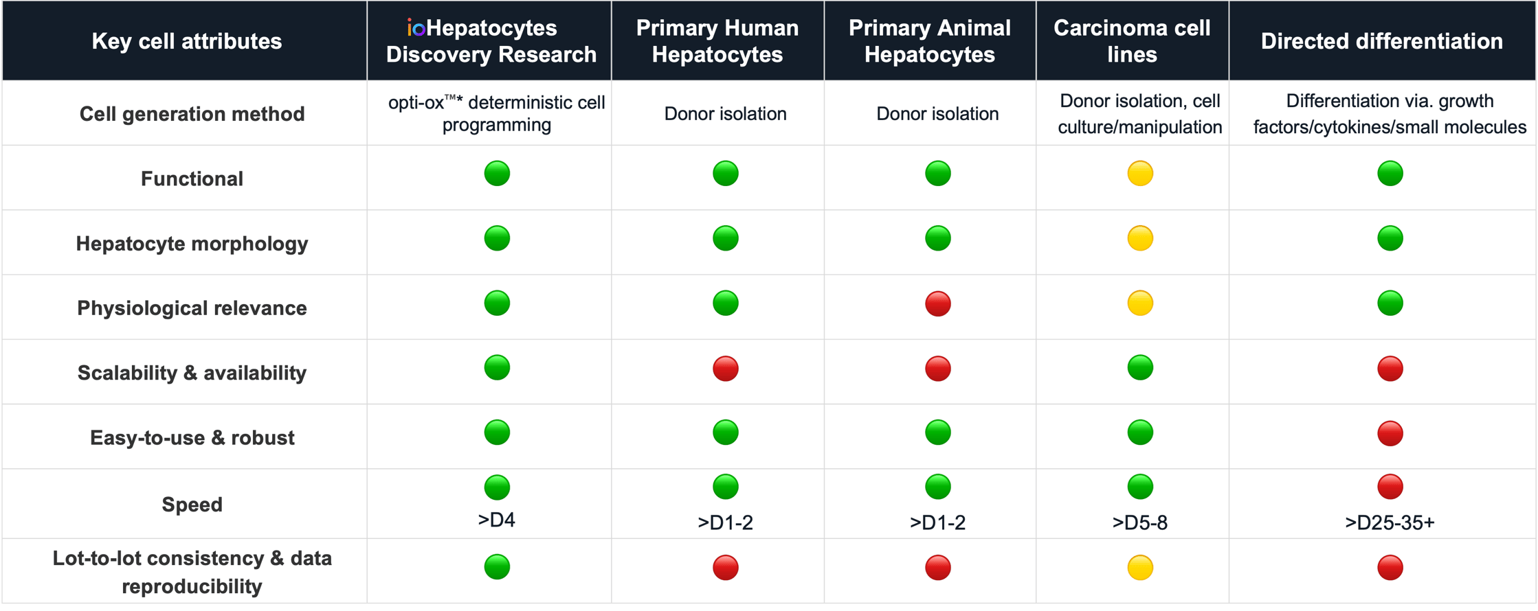Cell-based drug discovery: Why human iPSC-derived models are gaining ground
